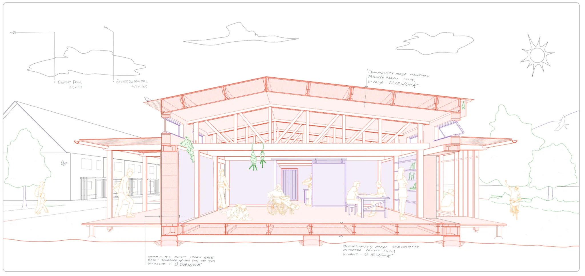 Bridport Cohousing launches a range of natural build courses